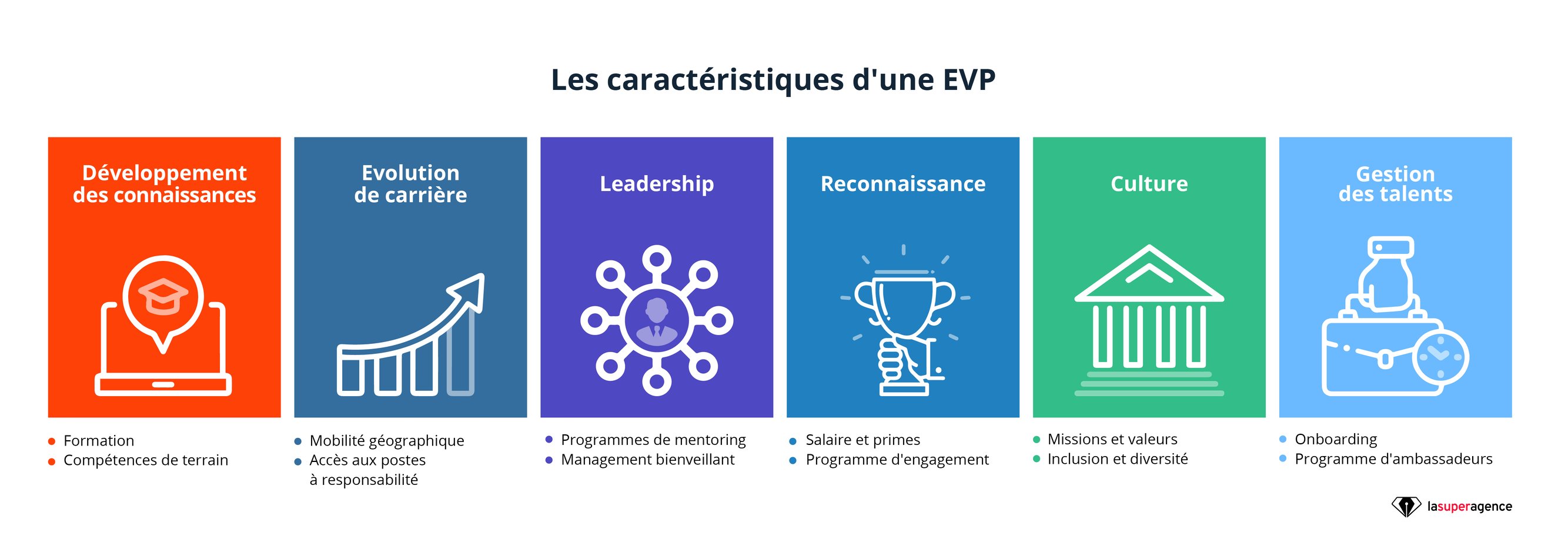 Qu'est-ce que l’Employee Value Proposition