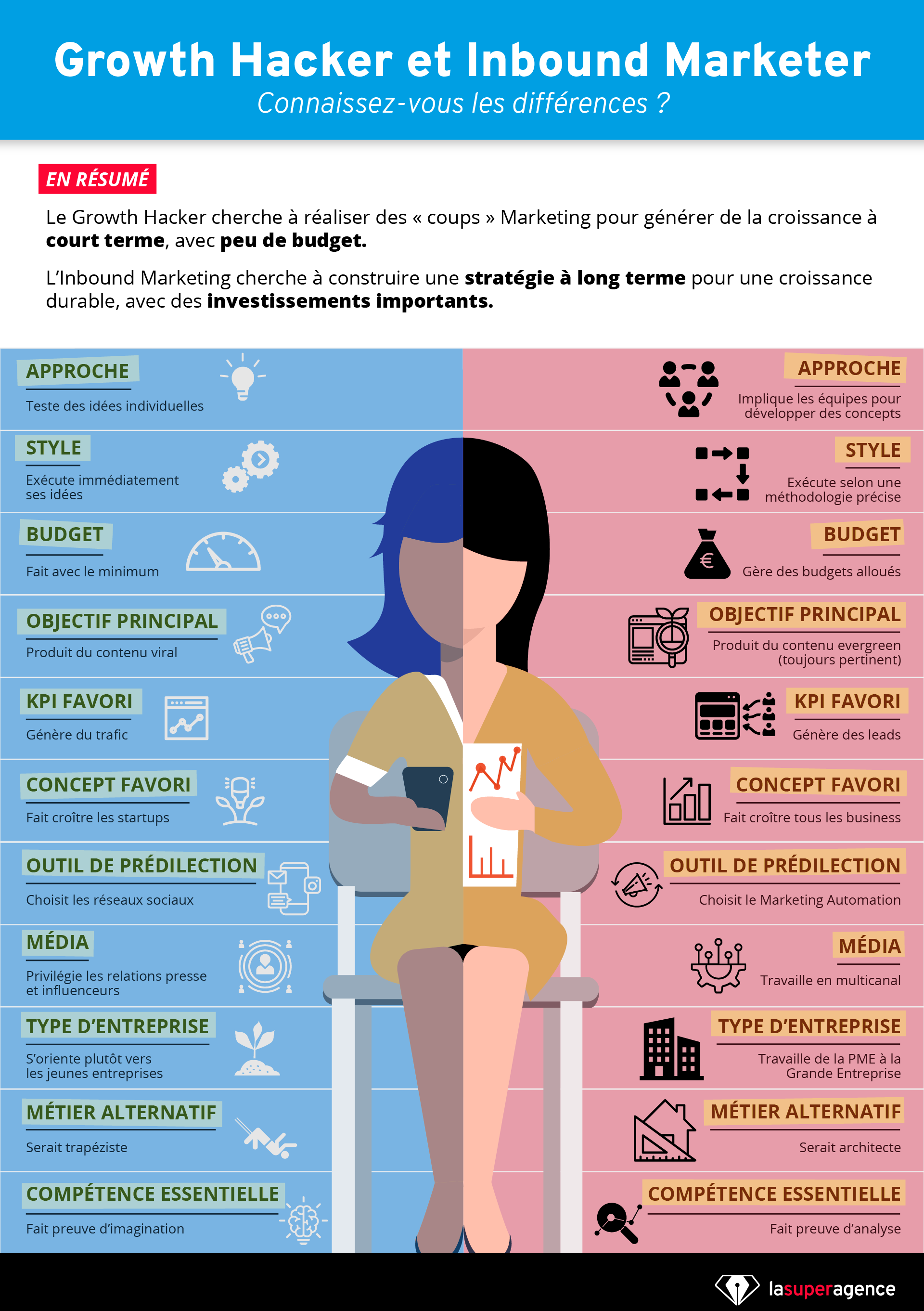 Du Growth Hacking à l'Inbound Marketing