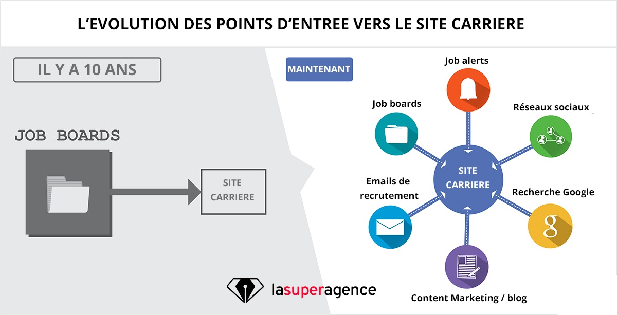 Inbound Recruiting : créez un blog carrière qui intéresse vos candidats