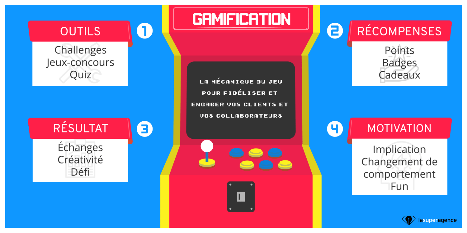 La gamification, un outil d'optimisation pour l’engagement des leads