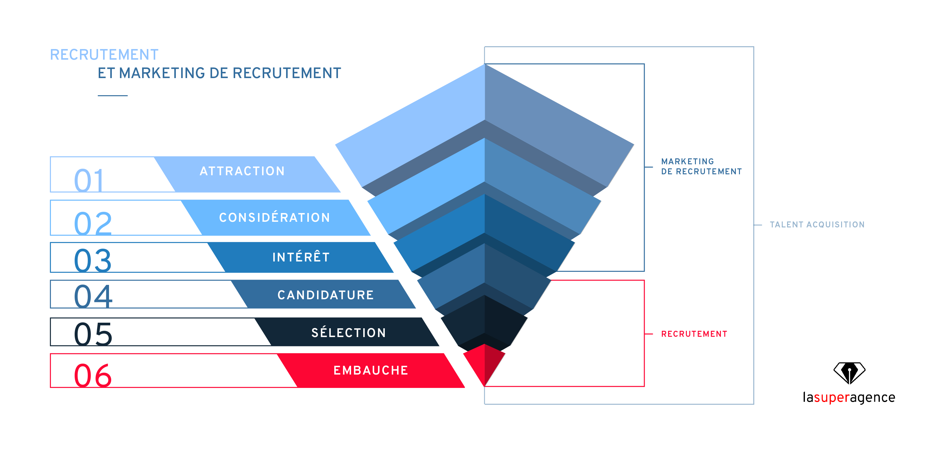 L'Inbound Recruiting - Le guide complet L'Inbound Recruiting - Le guide complet