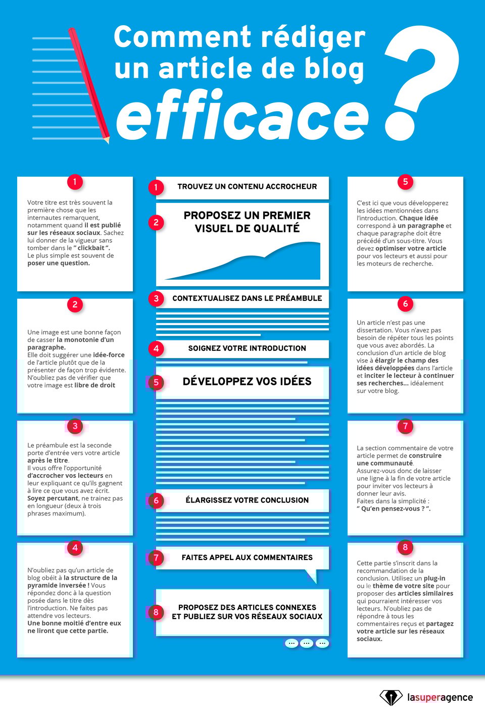 [Infographie] Comment créer l'article de blog parfait