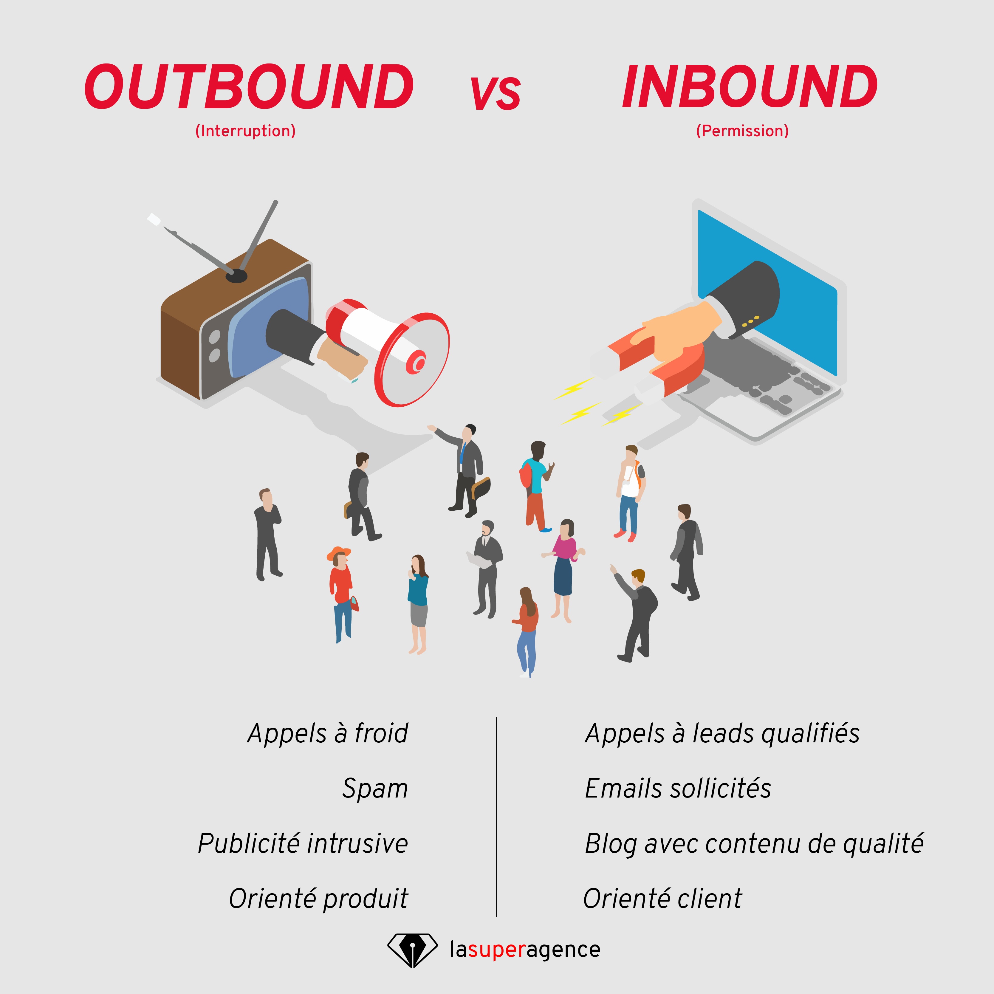 Comprendre l'Inbound Marketing (et s'y mettre)
