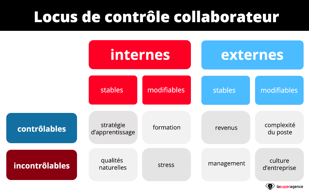 Comprendre le locus de contrôle pour mieux recruter