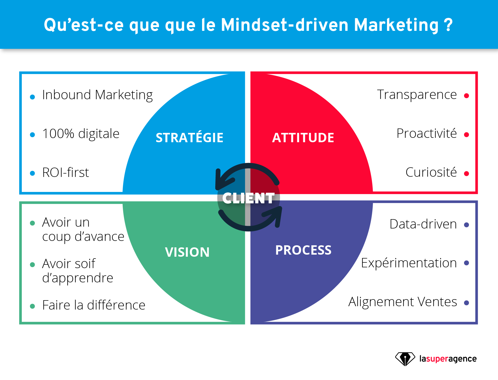 What is Mindset-driven Marketing?