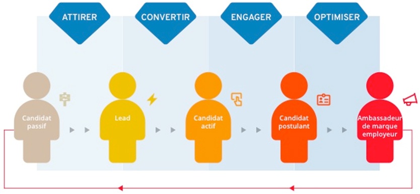L'Inbound Recruiting - Le guide complet L'Inbound Recruiting - Le guide complet