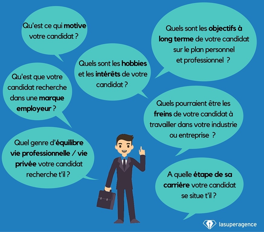 Inbound Recruiting : comment définir un Candidate Persona